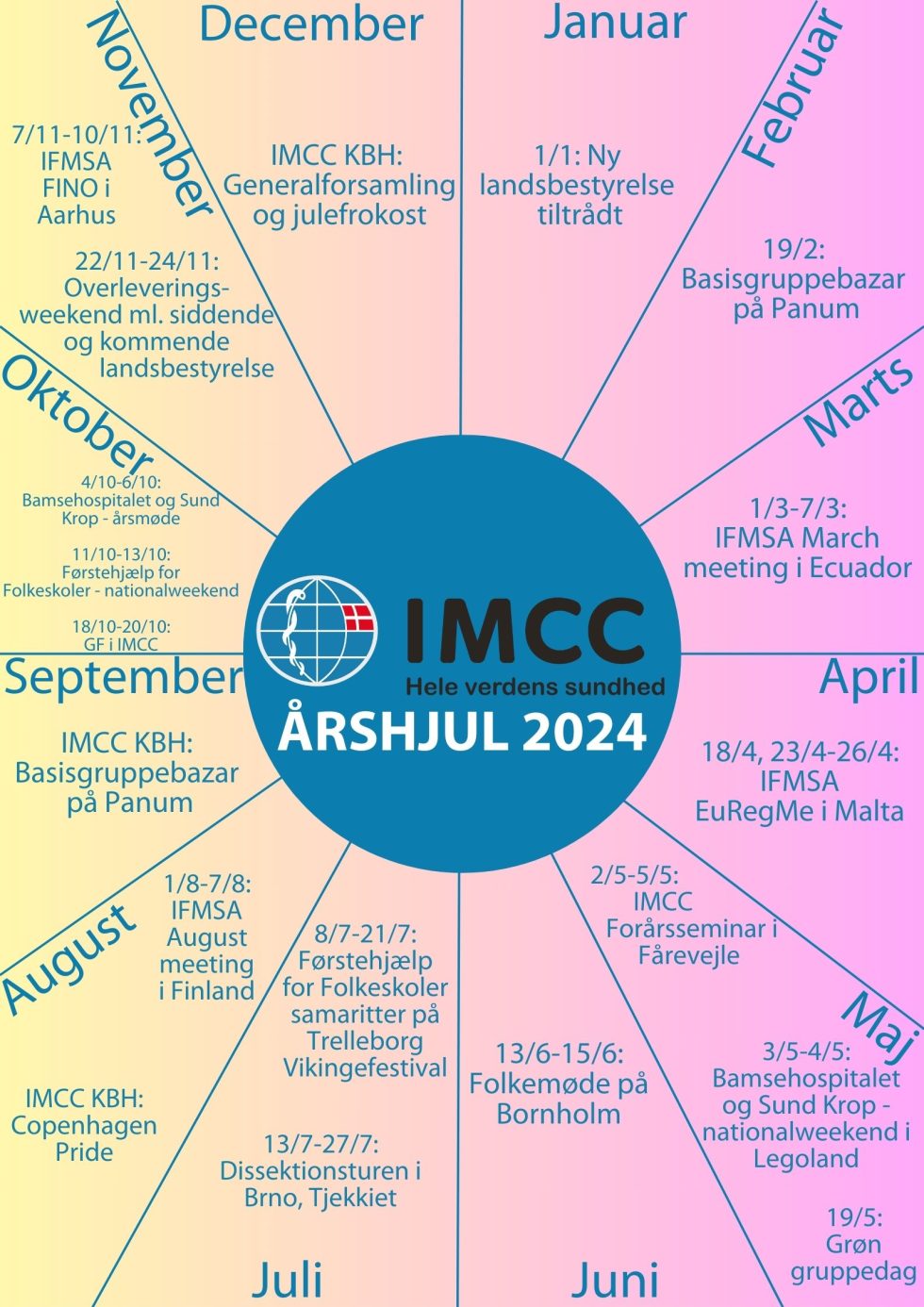 Årshjul 2024 | IMCC